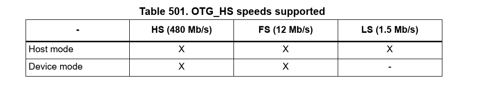 STM32H747-DISC0. HOW TO SETTING CHANGE USB SPEED? - STMicroelectronics ...