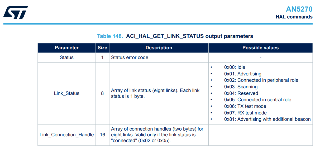 how to do an operation on specific BLE link - STMicroelectronics Community