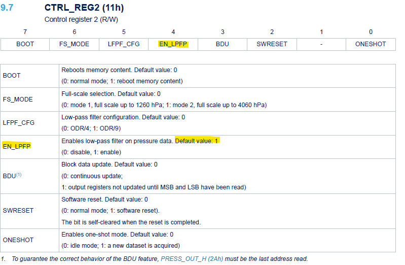 Solved: Typo in DS13431 - Rev 3 (ILPS22QS datasheet) - STMicroelectronics Community