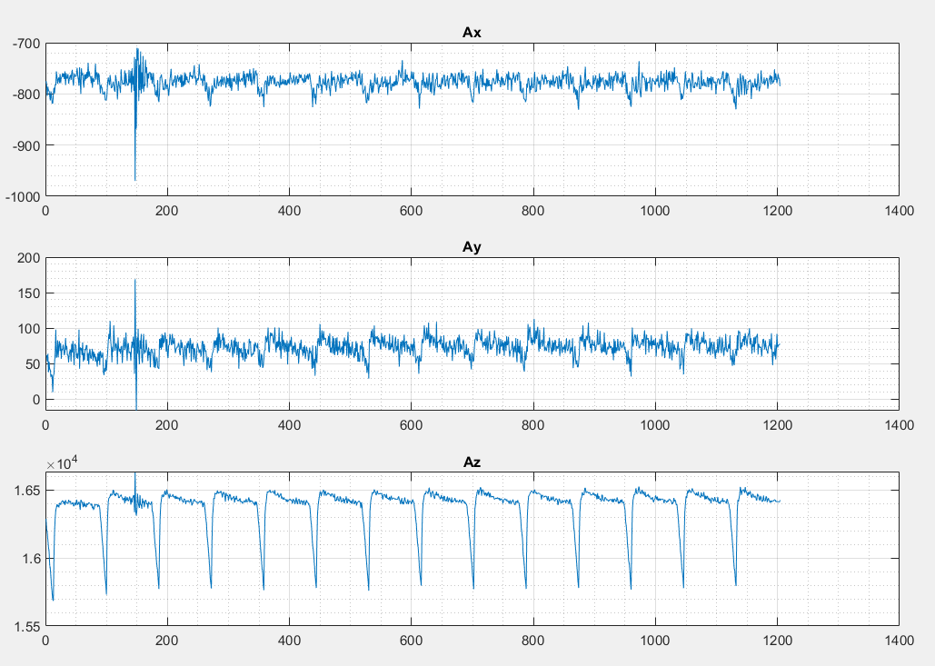 LSM6DS3 FIFO - STMicroelectronics Community
