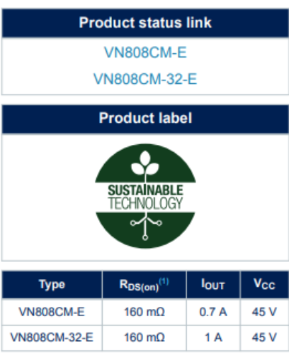 Solved: the information about VN808CM-E's output current - STMicroelectronics Community