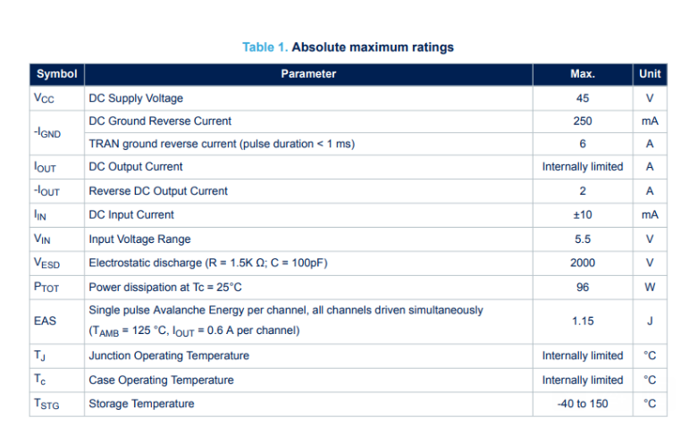 Solved: the information about VN808CM-E's output current - STMicroelectronics Community