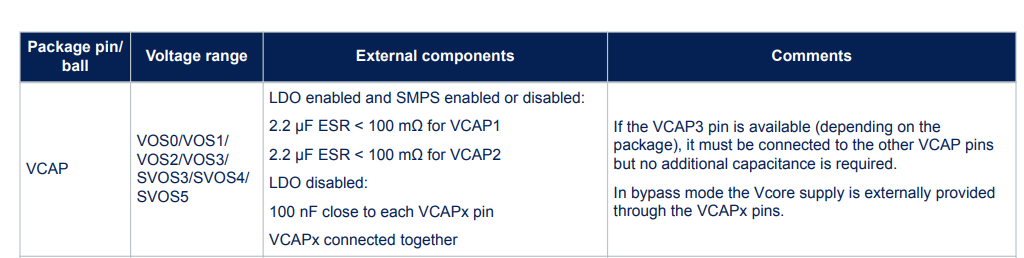 Solved Stm32h725 Vcap Pins Stmicroelectronics Community