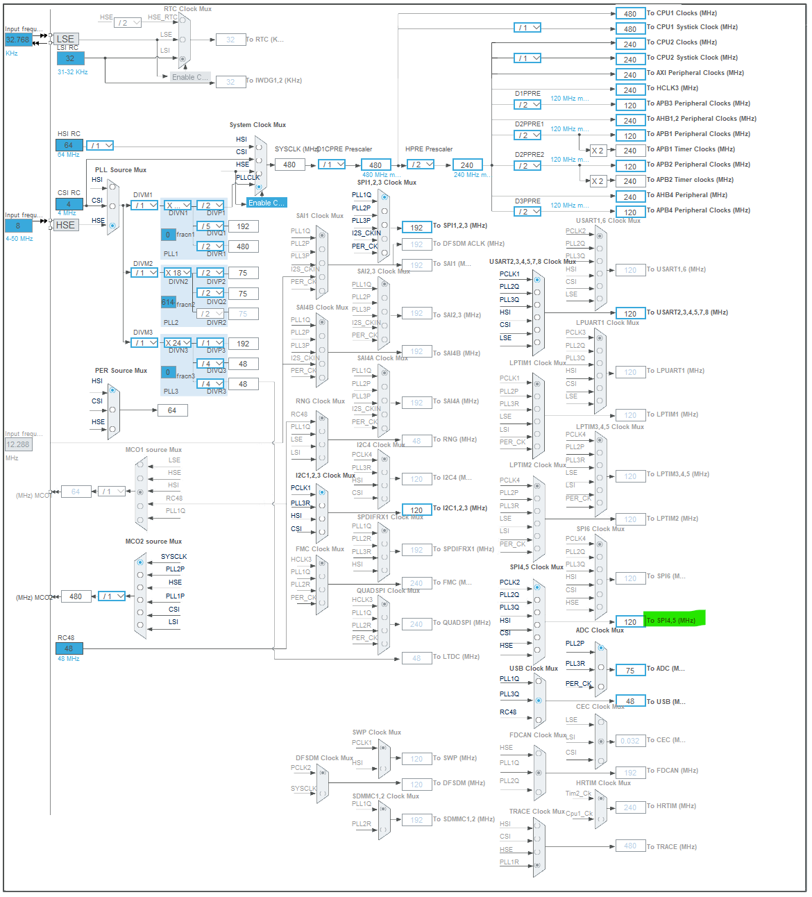 Stm32h7 Periodical Tim Triggered Spi Transfer W O