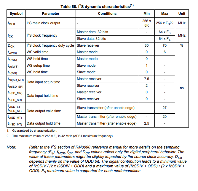 Configuration Of Stm32f407 Sai I2s Stmicroelectronics Community