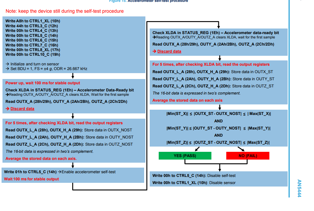 Self Test In Iis3dwb Stmicroelectronics Community