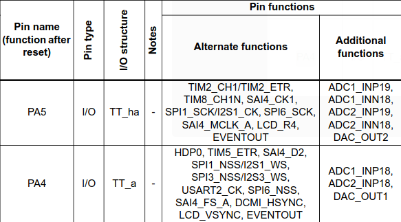 Solved: multiple ADC for gpio - STMicroelectronics Community