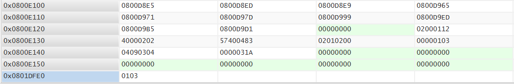 Solved: STM32CubeProgrammer failed to download .hex after ... - STMicroelectronics Community