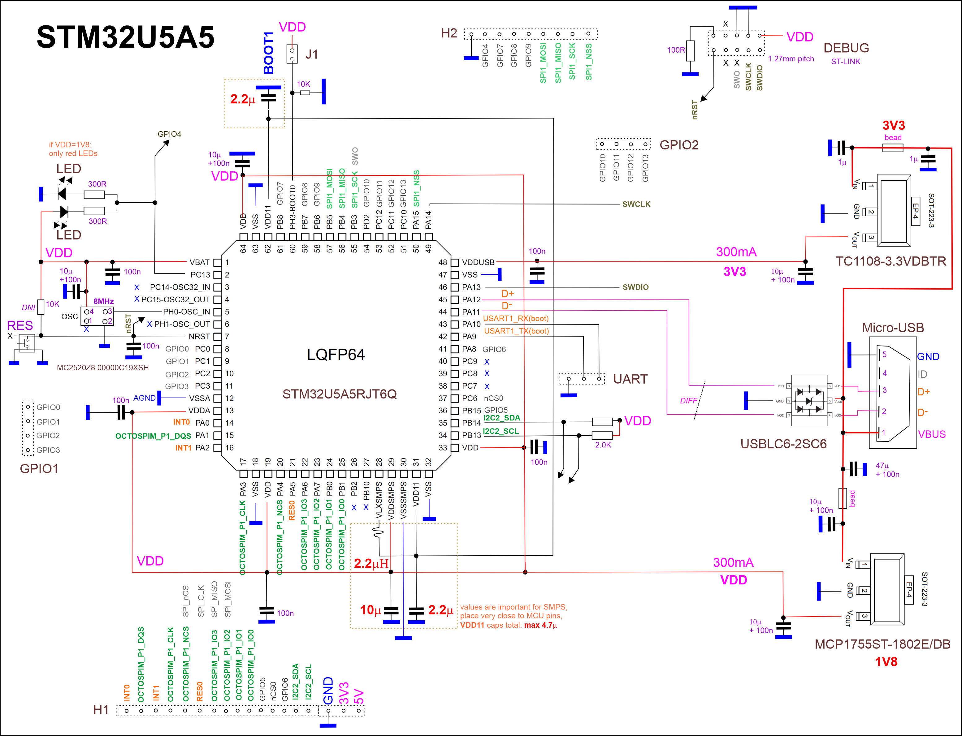 Solved: STM32U575: VDD 1.8V and USBVDD 3.3V - FAILs (no US... - STMicroelectronics Community