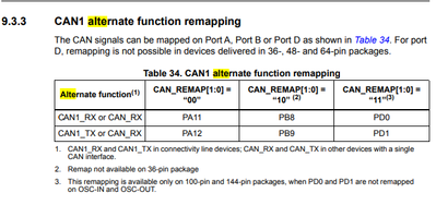 How to interface CAN protocol with STM32F103 - STMicroelectronics Community