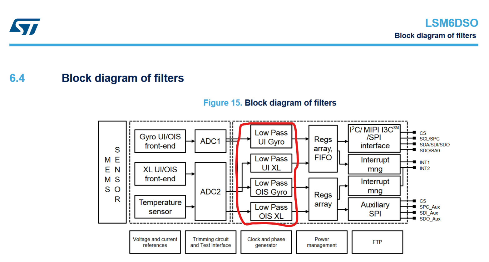 Inbuild filtering of iNEMO inertial module - STMicroelectronics Community