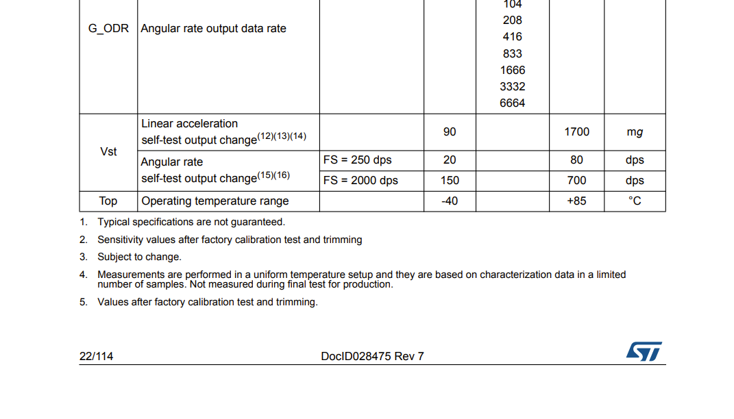 LSM6DSL Self Test Thresholds - STMicroelectronics Community
