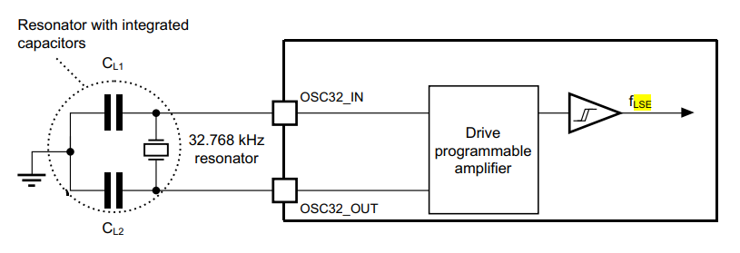 Solved: STM32C011J4M6 conflict on pin - STMicroelectronics Community