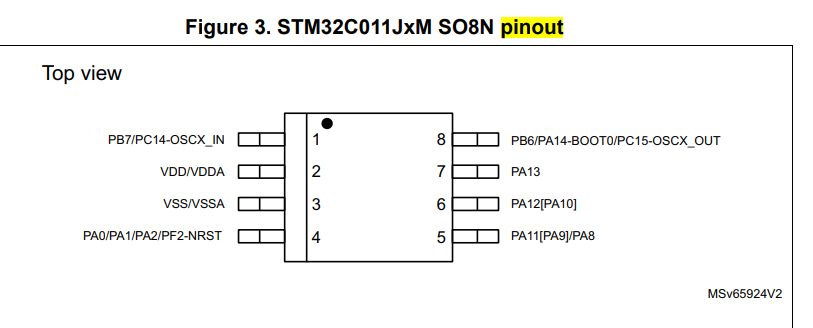 Solved: STM32C011J4M6 conflict on pin - STMicroelectronics Community