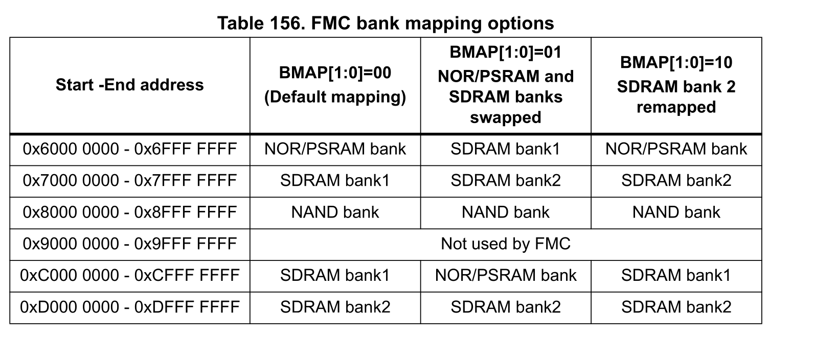 Solved Can The Stm32h7x M4 Core Boot From Sdram Or Not Stmicroelectronics Community