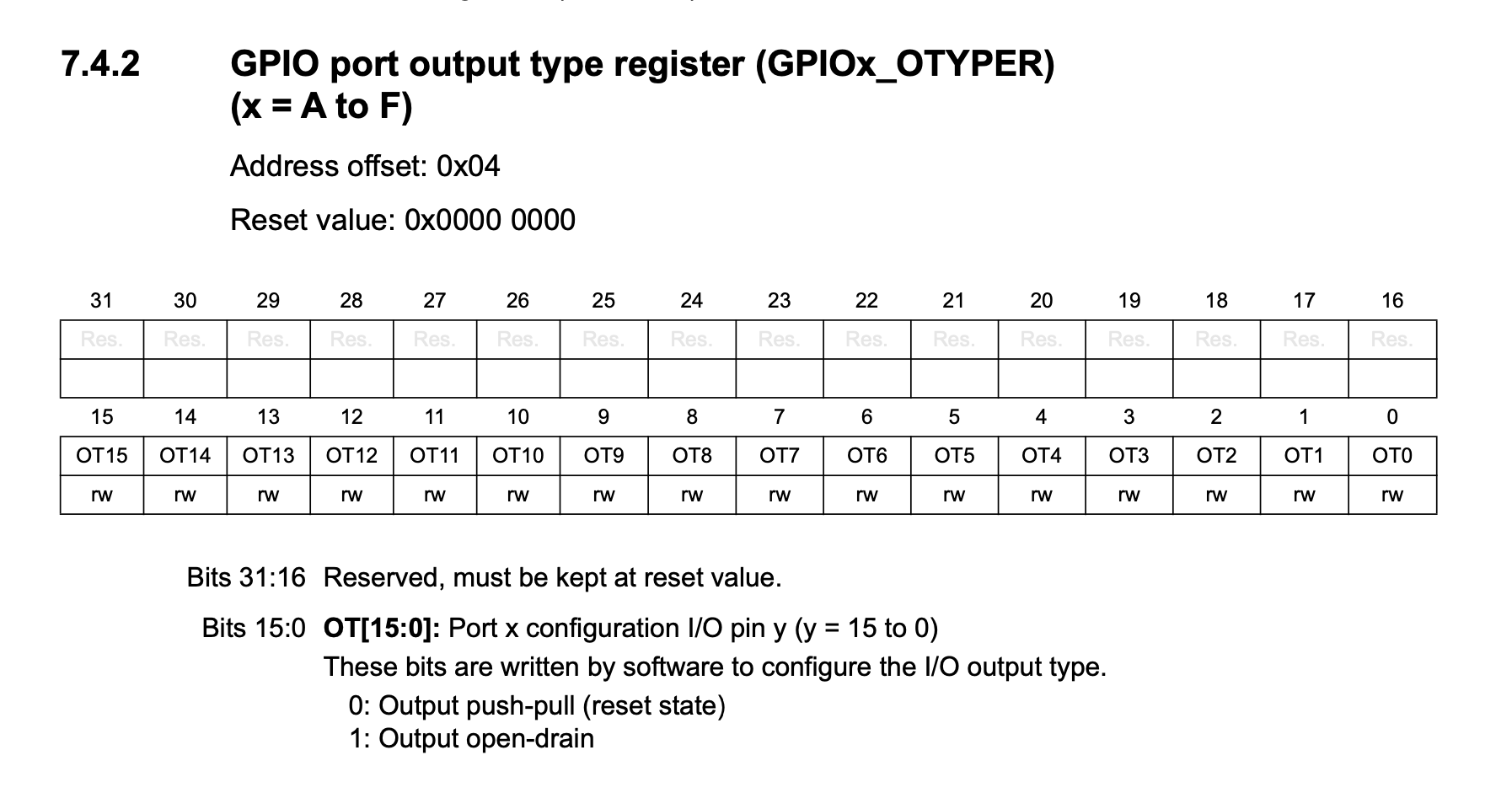 Solved Stm32g0 G0b1re Gpio Mod Register Not Enabled 3231