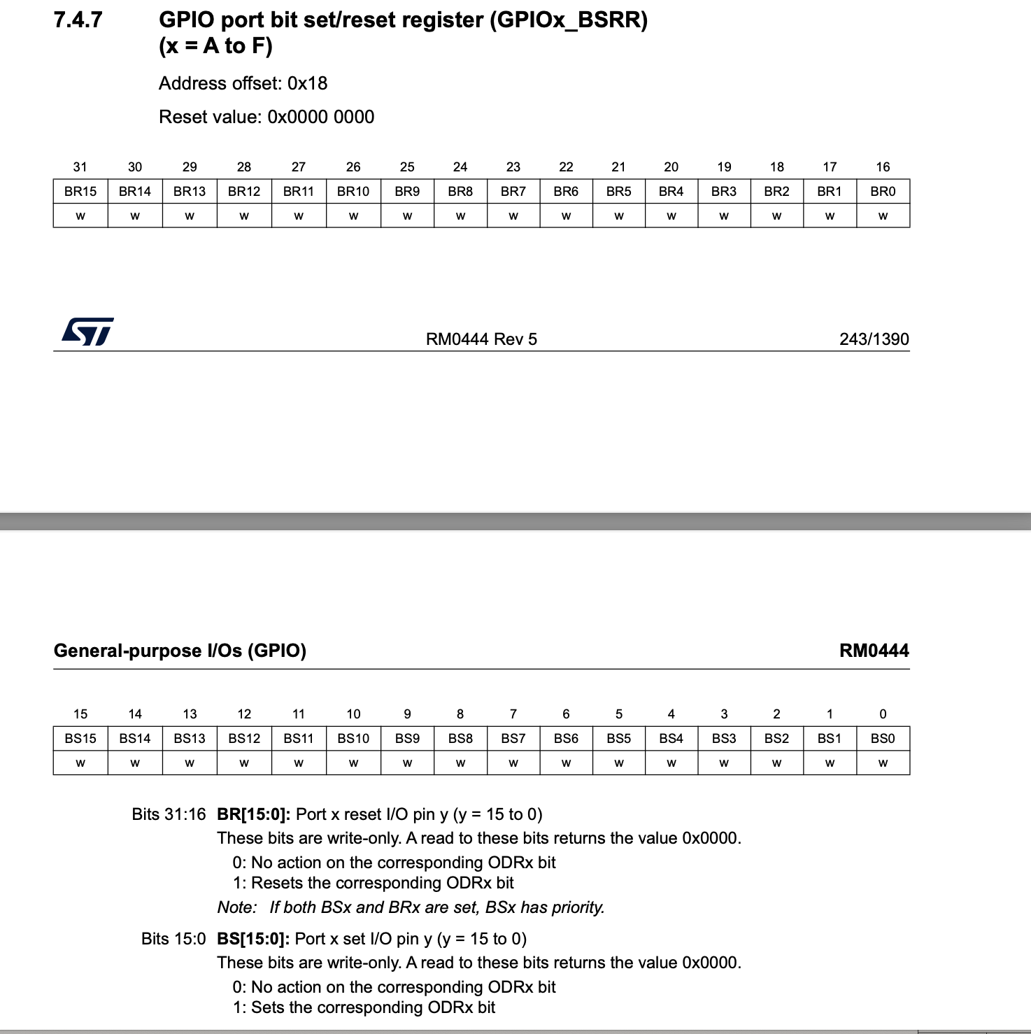 Solved Stm32g0 G0b1re Gpio Mod Register Not Enabled Stmicroelectronics Community