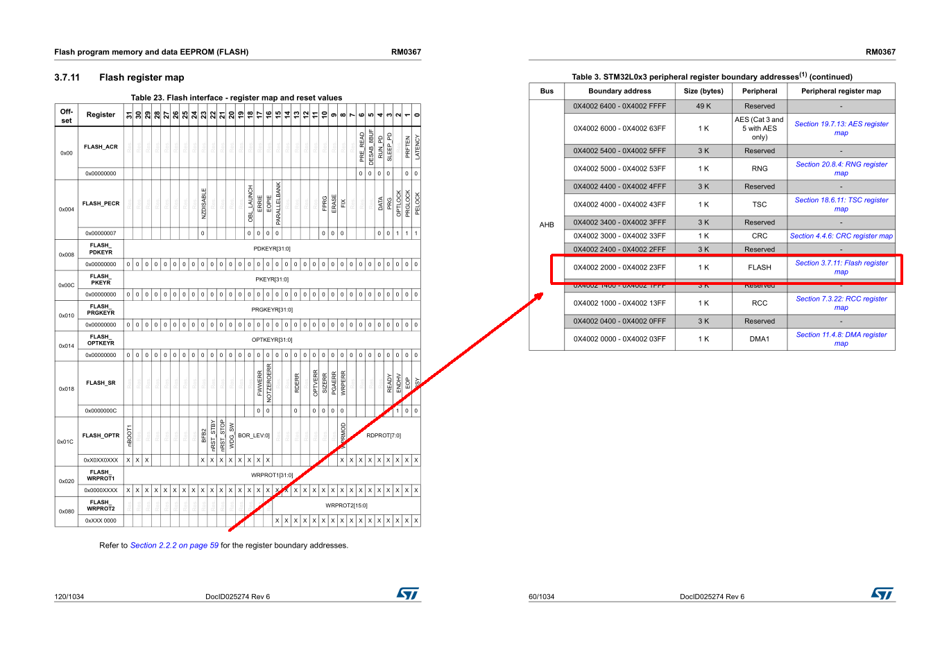 STM32 and FLASH registers - STMicroelectronics Community