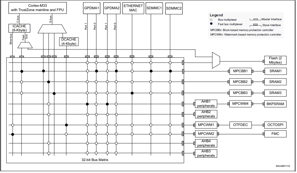 How to avoid a HardFault when ICACHE is enabled on... - STMicroelectronics Community