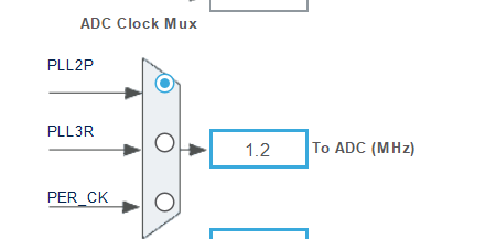 Solved: ADC sampling rate checked by callback - STMicroelectronics Community