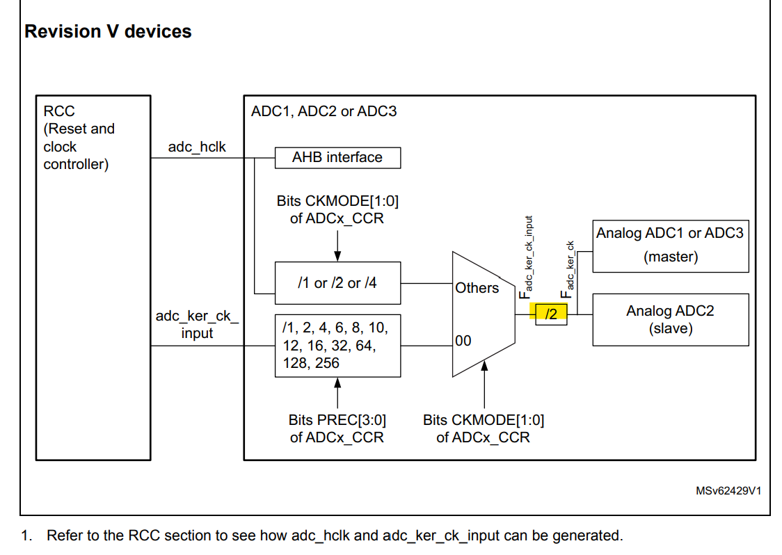 Solved: ADC sampling rate checked by callback - STMicroelectronics Community