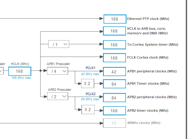 ADC and Timer take too long - STMicroelectronics Community