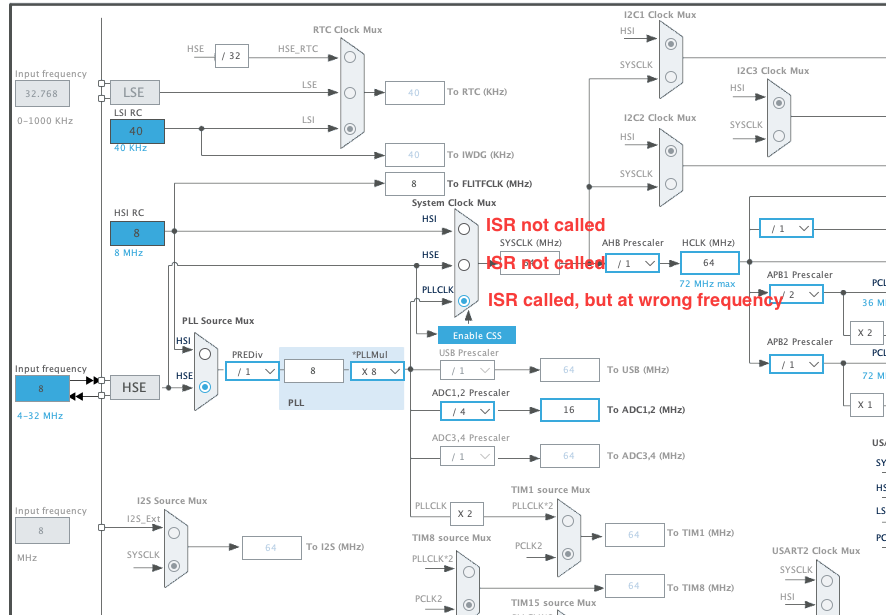 Solved Timer Frequency Is Way Off Stmicroelectronics Community