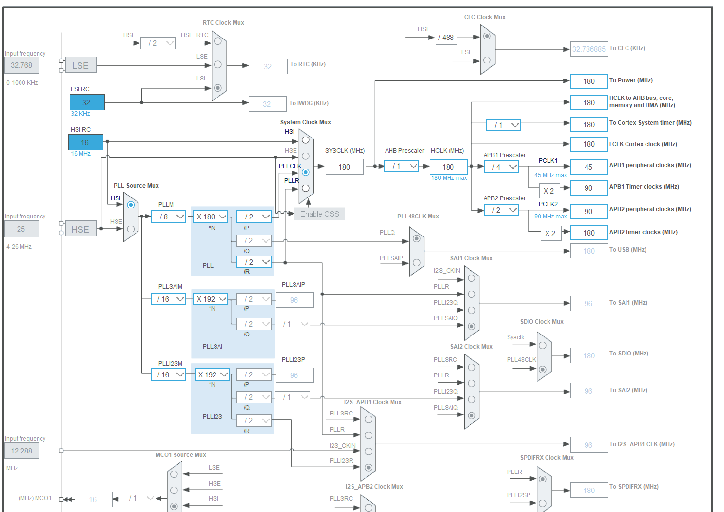 Solved There Is Uart Bug On Stm32f446rct6 Stmicroelectronics Community