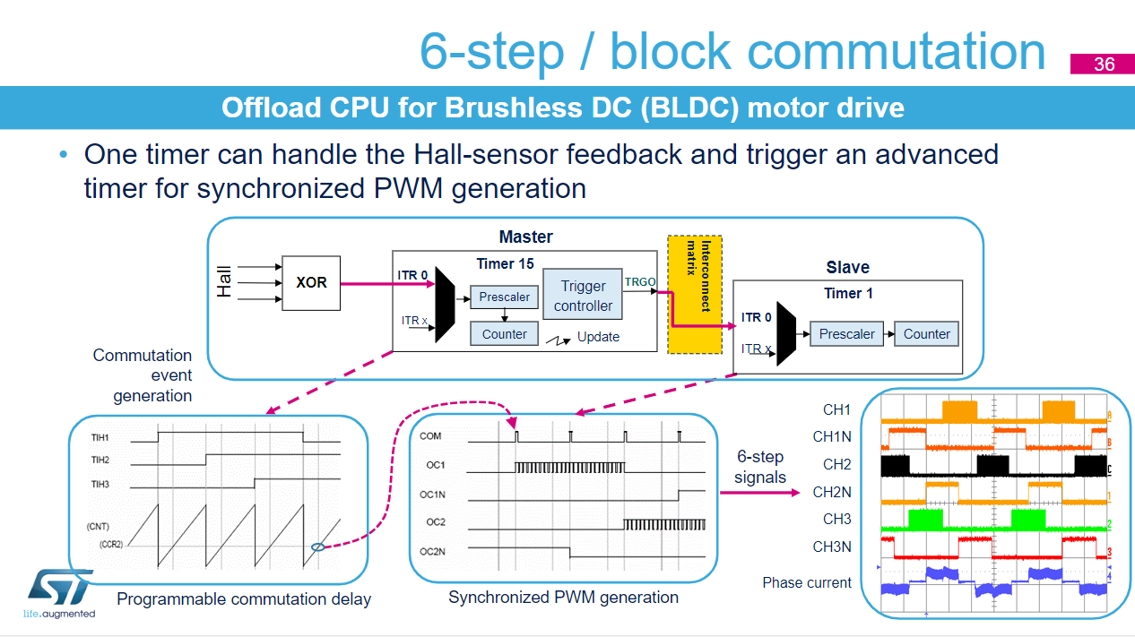 Solved: Is there sample code for 6-step using synchronized ...