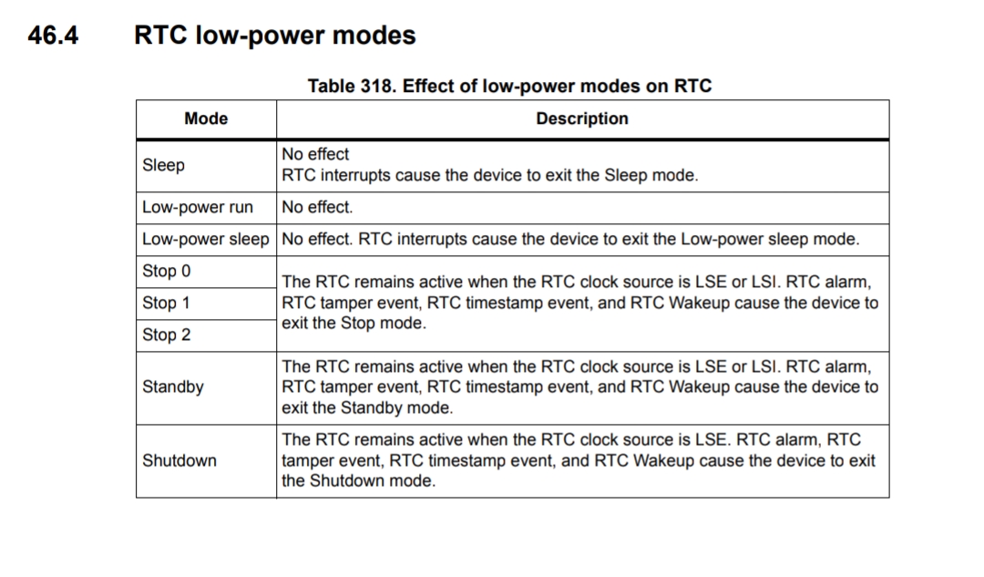 Stm32l4r5vit Rtc Alarm To Wakeup From Stopmode2 Stmicroelectronics Community