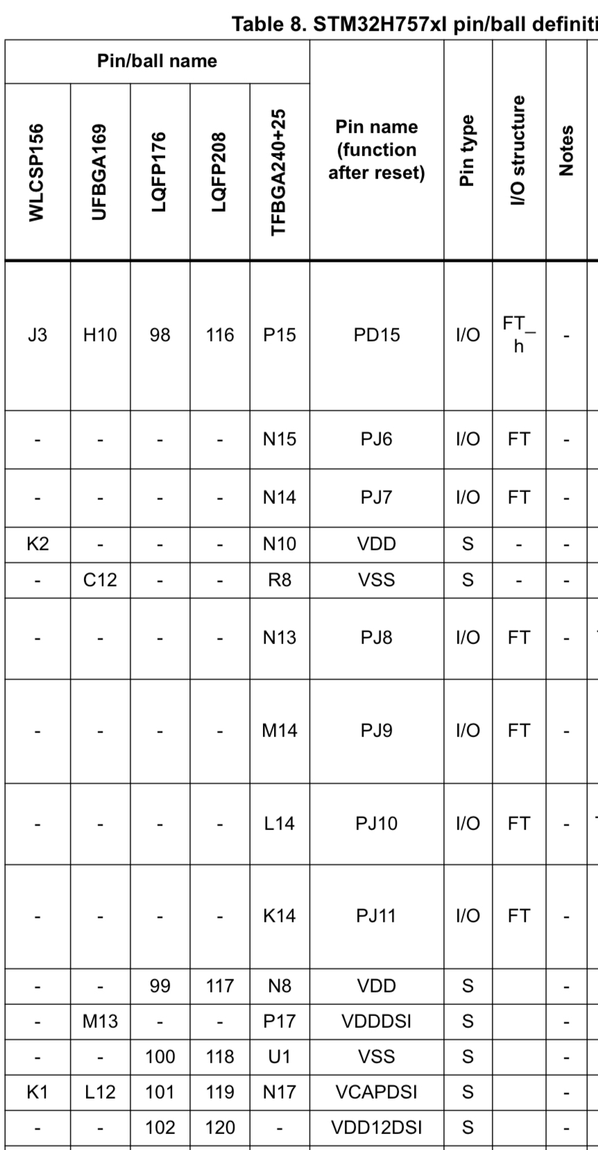Solved: Can DSI pins on STM32H747 be left unconnected if n ...