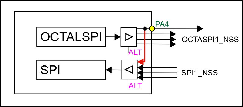 Solved Stm32 Mucs Possible To Route Back An Output Signa Stmicroelectronics Community 