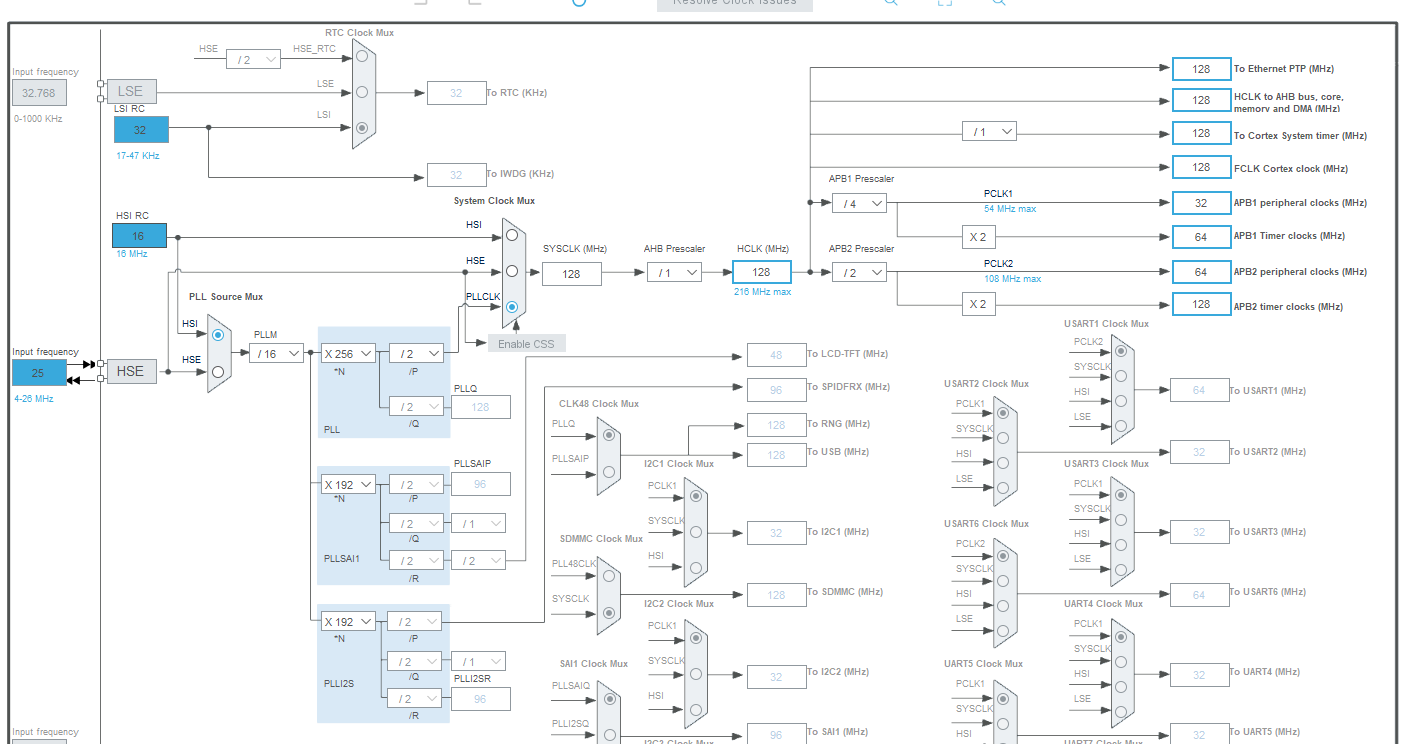 Solved Stm32f756vgh6 Not Generating Pwm Stmicroelectronics Community 2075