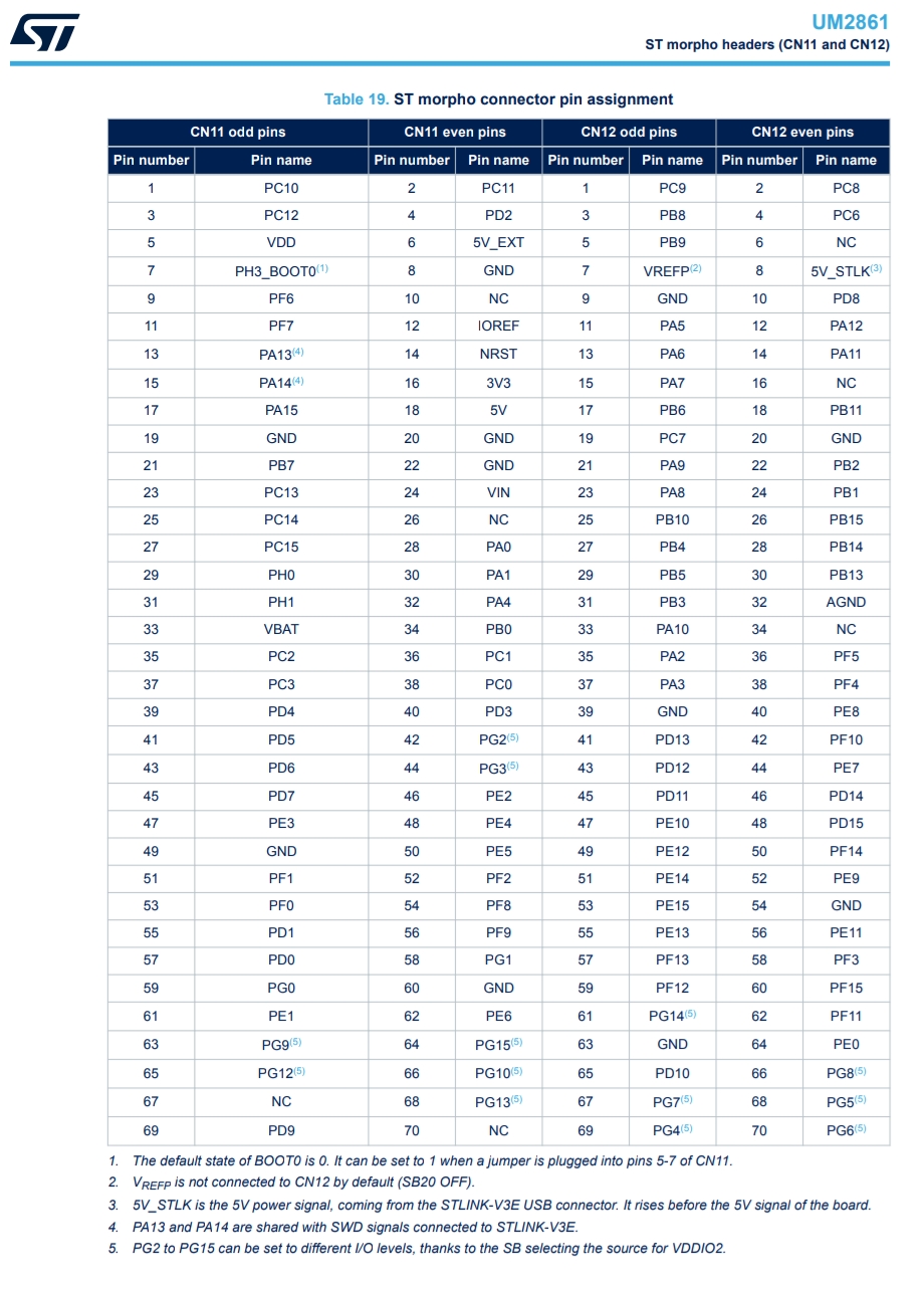 Solved Where Are The Gpio Pins Of The Stm32 Nucleo U5a5zj Stmicroelectronics Community 
