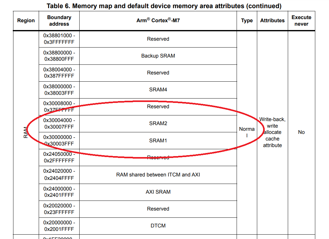 Solved: Wrong RAM_D2 memory in LwIP examples for NUCLEO-H7... - STMicroelectronics Community