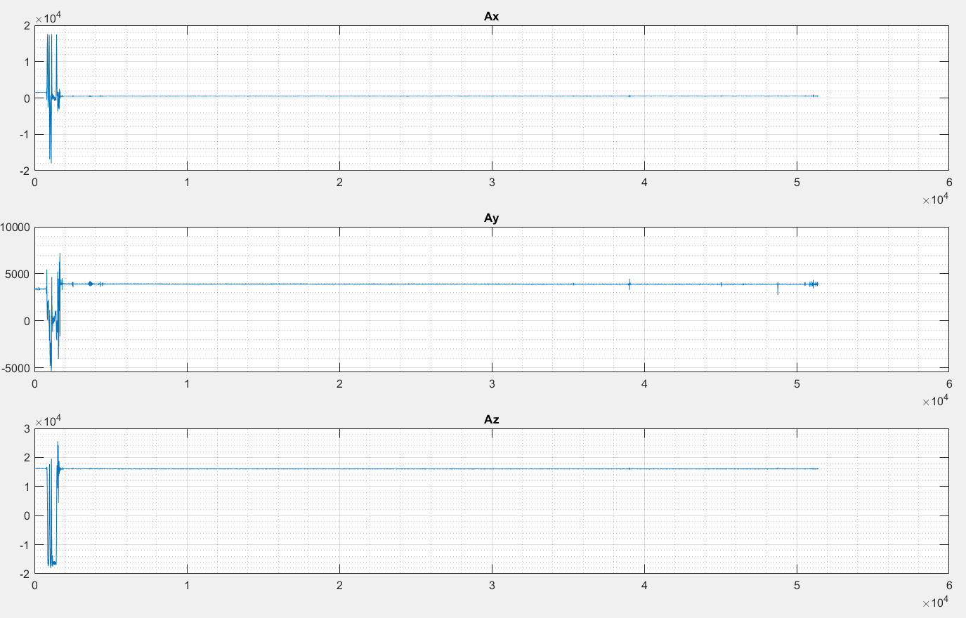 LSM6DS3 FIFO - STMicroelectronics Community