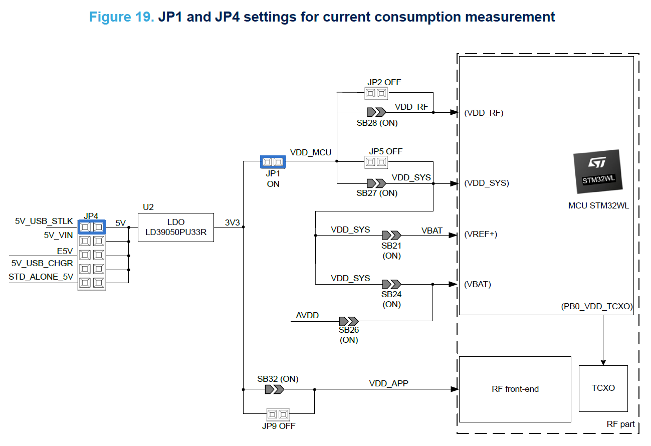 Power consumption NUCLEO-WL55JC2 - STMicroelectronics Community
