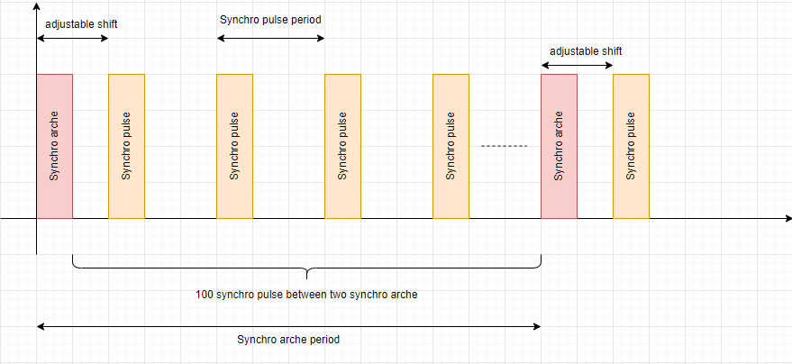 Modify PWM frequency on the fly desynchronize mast ... Modify PWM frequency on the fly desynchronize mast ...