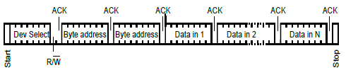 Solved: LL driver for ST25DV chip - STMicroelectronics Community