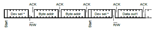 Solved: LL driver for ST25DV chip - STMicroelectronics Community
