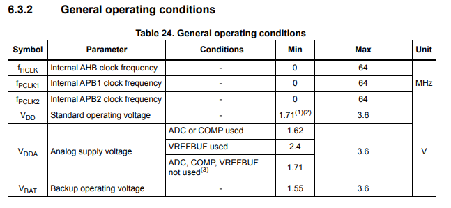 Solved: STM32WB clock understanding - STMicroelectronics Community