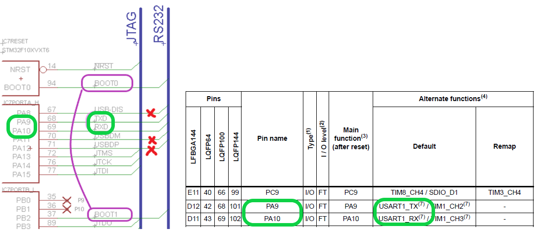 Solved: Using CTS and RTS signals connected to the mcu's N... - STMicroelectronics Community
