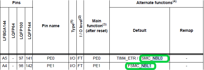 Solved: Using CTS and RTS signals connected to the mcu's N... - STMicroelectronics Community