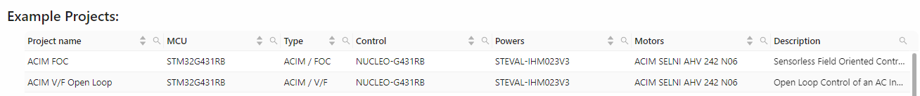 Motorcontrol Workbench 5 Y 4 Problems Stmicroelectronics Community