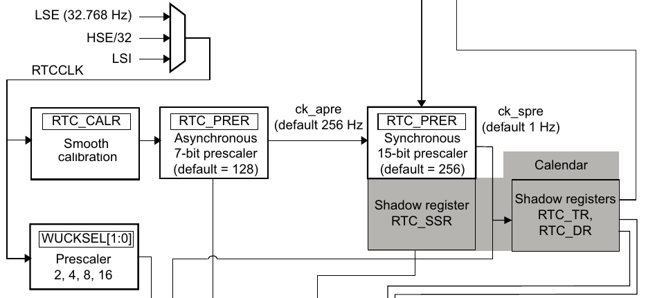 RTC Offset by milliseconds + and - - STMicroelectronics Community
