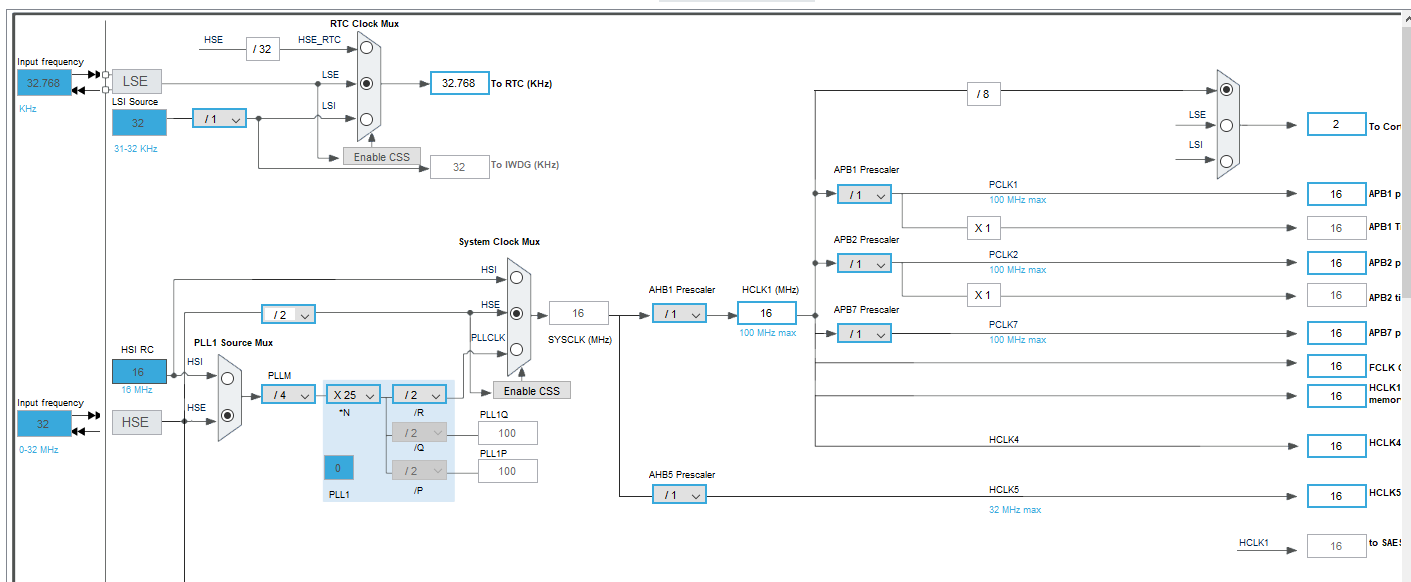Rtc Wakeuptimer Interrupt Triggered Immediately Stmicroelectronics Community 