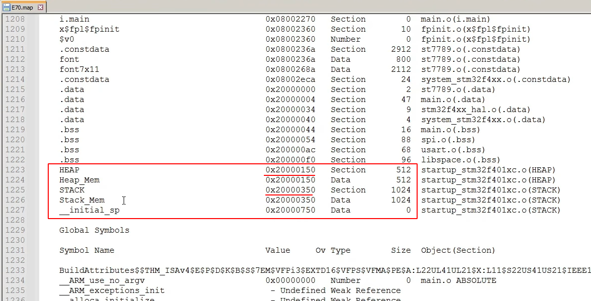 Solved: How can I determine the starting address of the st... - STMicroelectronics Community