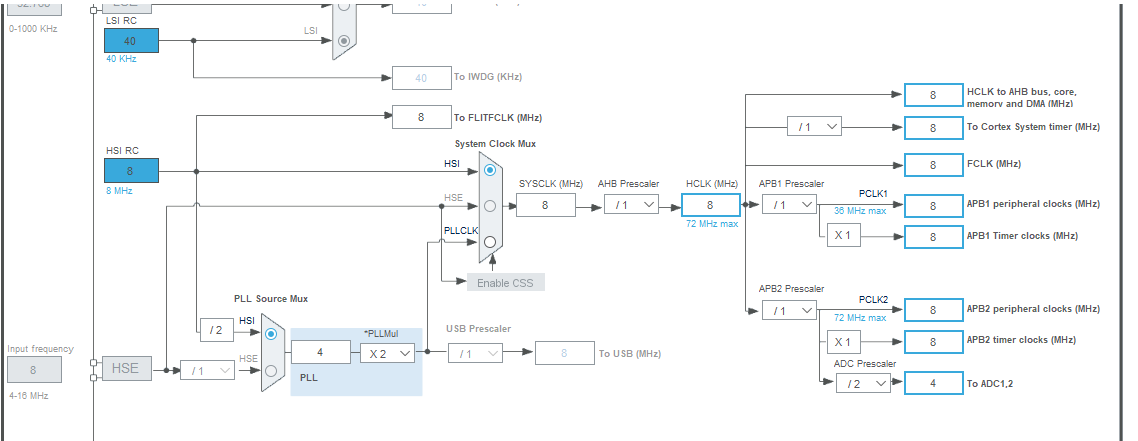Turn Pwm On And Off With A Control Variable Stmicroelectronics Community