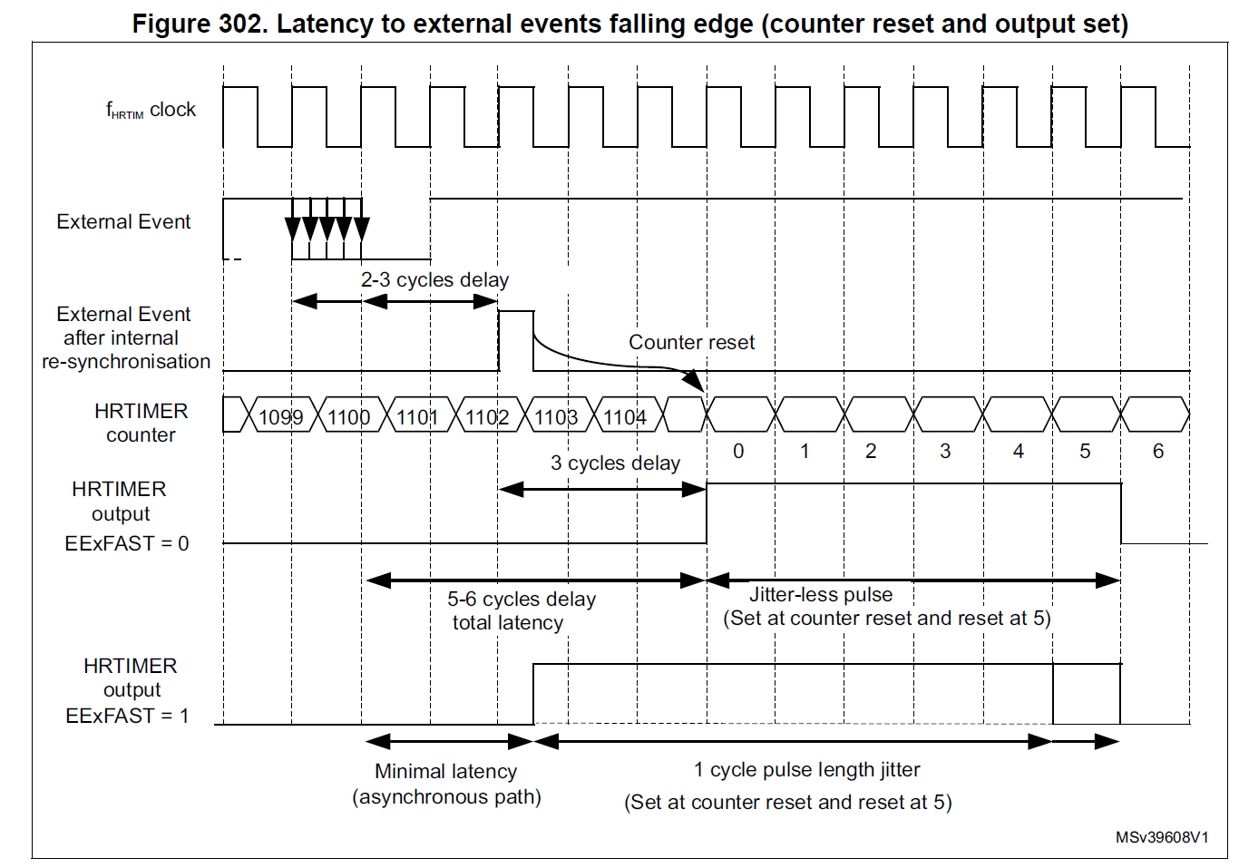 Solved Stm32h7 Input Capture Measurement Offset Stmicroelectronics Community