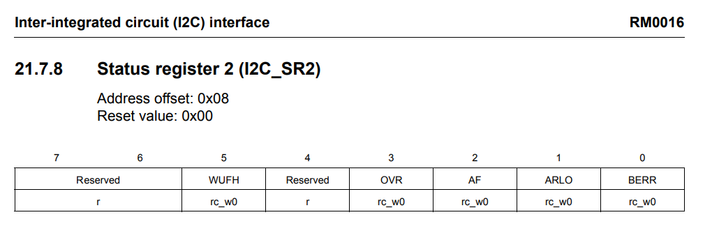 Solved: AF bit I2C_SR2 register - STMicroelectronics Community